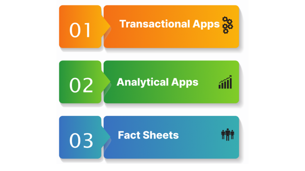 For your S/4HANA transformation, find apt SAP Fiori apps.