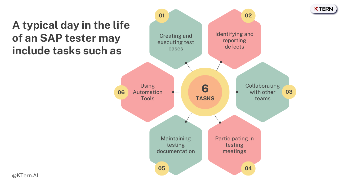 Streamlining SAP Testing: A Day in the Life of an SAP Tester
