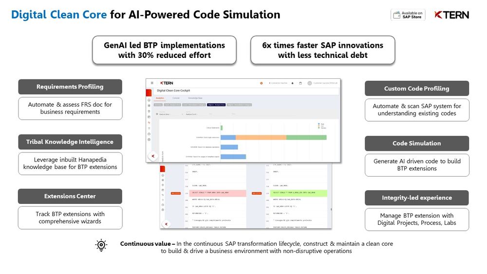 AI-Driven SAP S/4HANA Transformation with KTern.AI