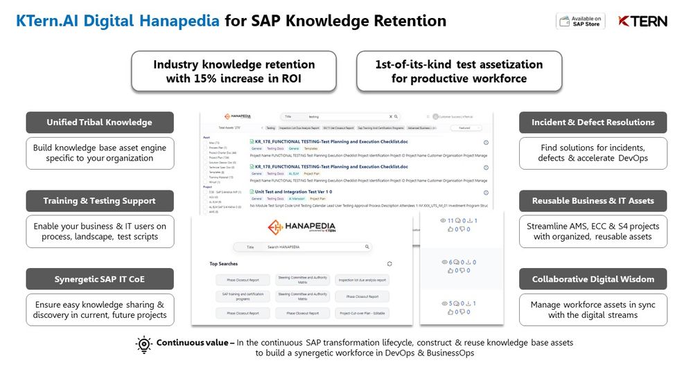 AI-Driven SAP S/4HANA Transformation with KTern.AI