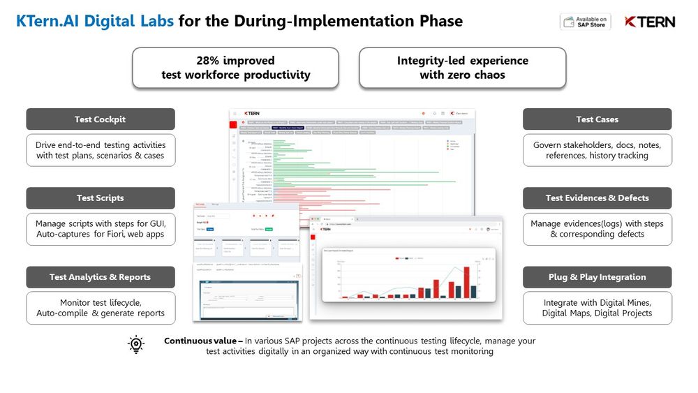 AI-Driven SAP S/4HANA Transformation with KTern.AI