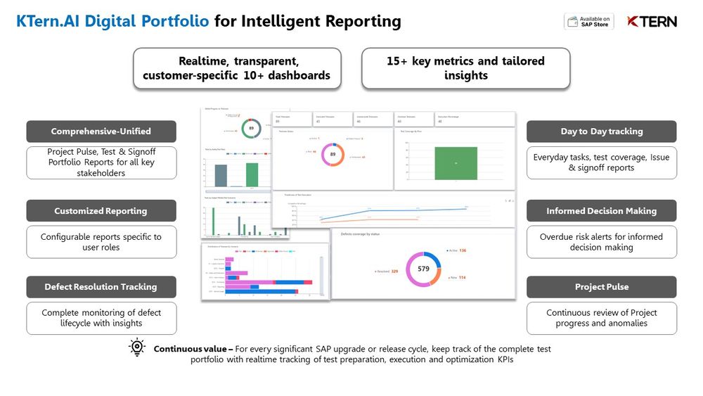 AI-Driven SAP S/4HANA Transformation with KTern.AI