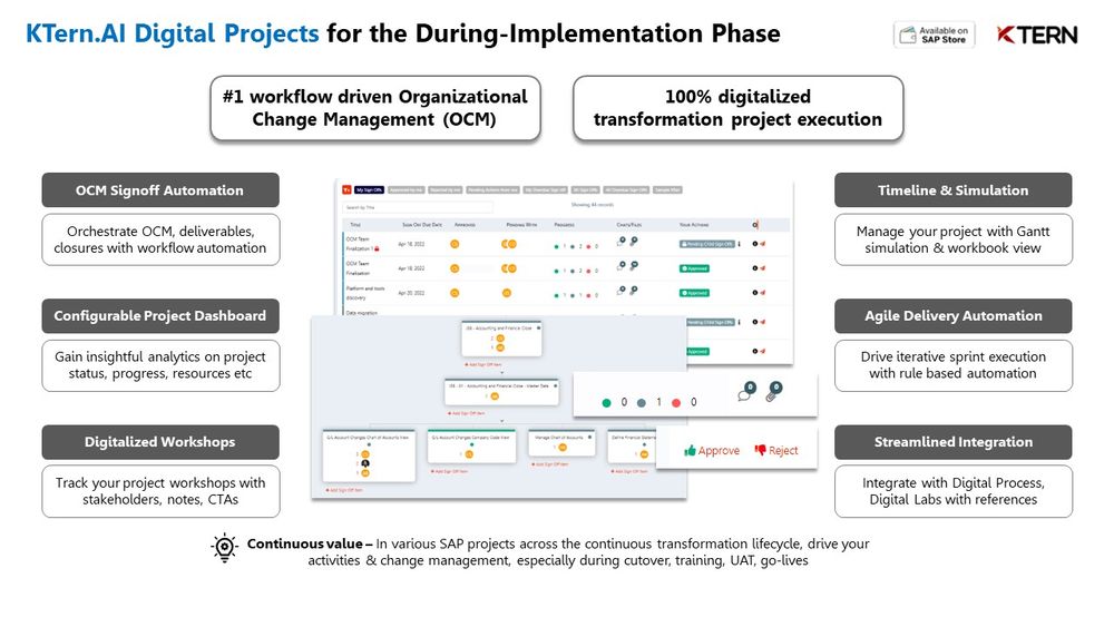 AI-Driven SAP S/4HANA Transformation with KTern.AI