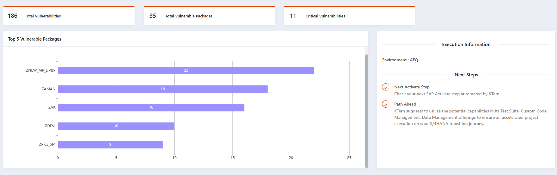 Prevent SAP Risks with Custom Code Vulnerability Analysis