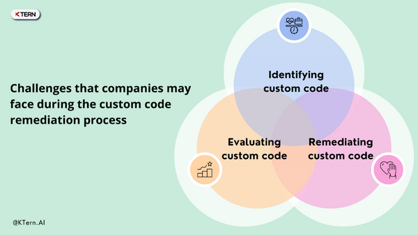 Custom Code Remediation in SAP S/4HANA Migrations with KTern.AI