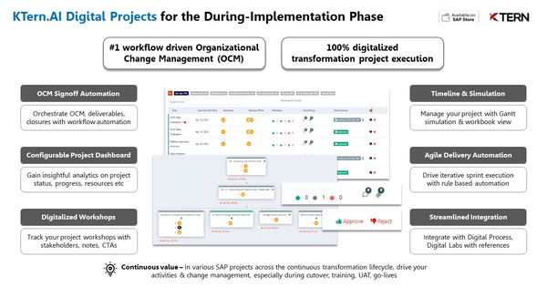 AI-Driven SAP S/4HANA Transformation with KTern.AI